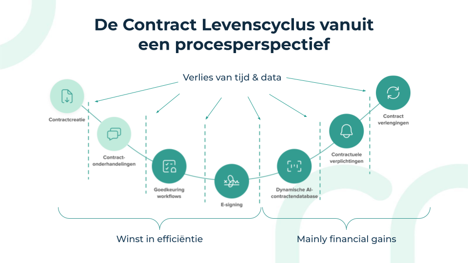 Het verschil tussen ERP-pakketten & gespecialiseerde contractbeheer software